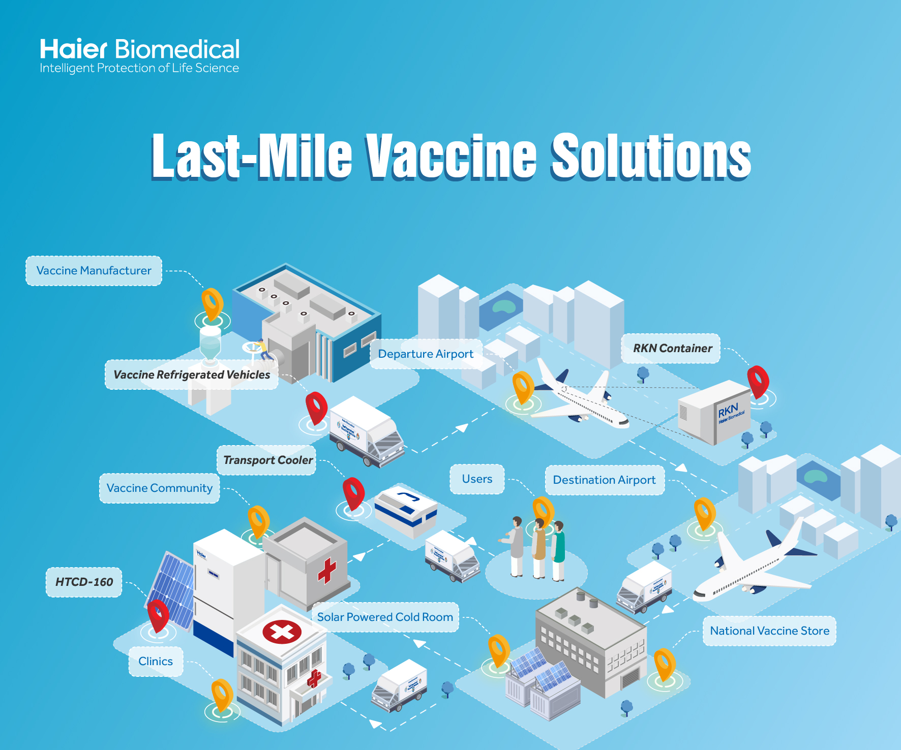 Haier Biomedical News