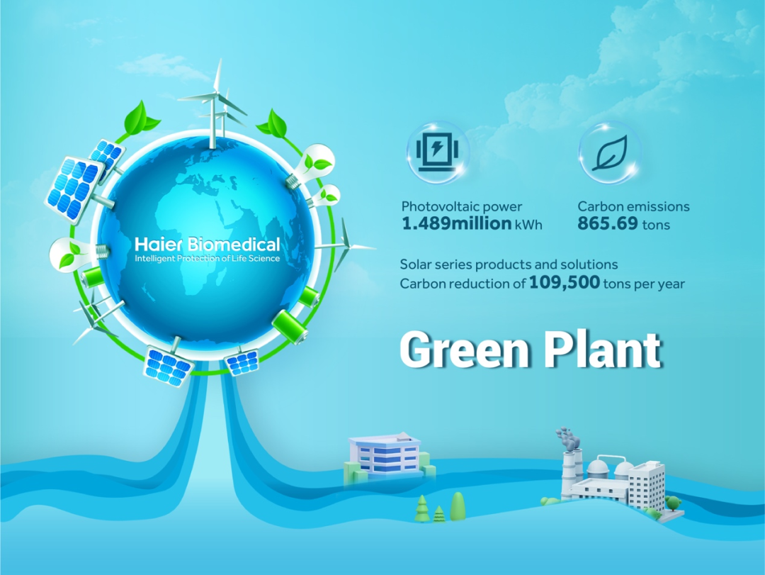 Low Carbon Life for a Common Green Home